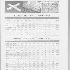 adc12 aluminum alloy die casting specification | A383 aluminum alloy