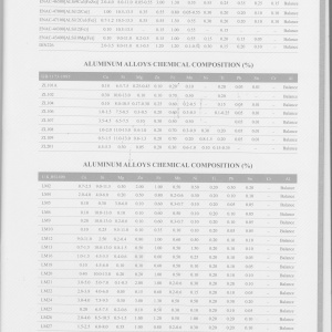 adc12 aluminum alloy die casting specification | A383 aluminum alloy