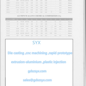 adc12 aluminum alloy die casting specification | A383 aluminum alloy
